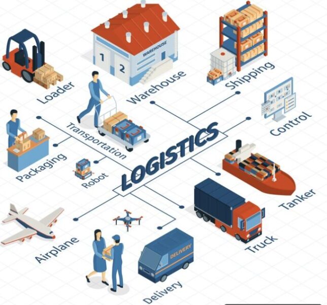 Keller Logistics Group | Your Third-Party Logistics Partner
